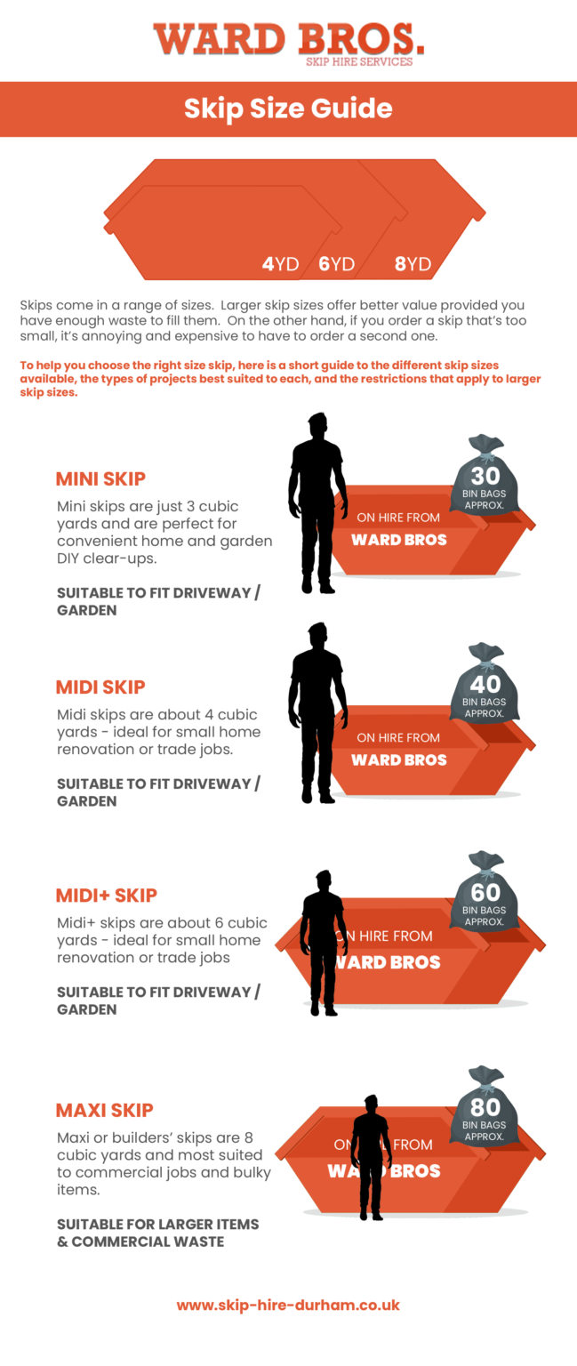 How big are skips? [Infographic] | Ward Bros Skip Hire Services Durham